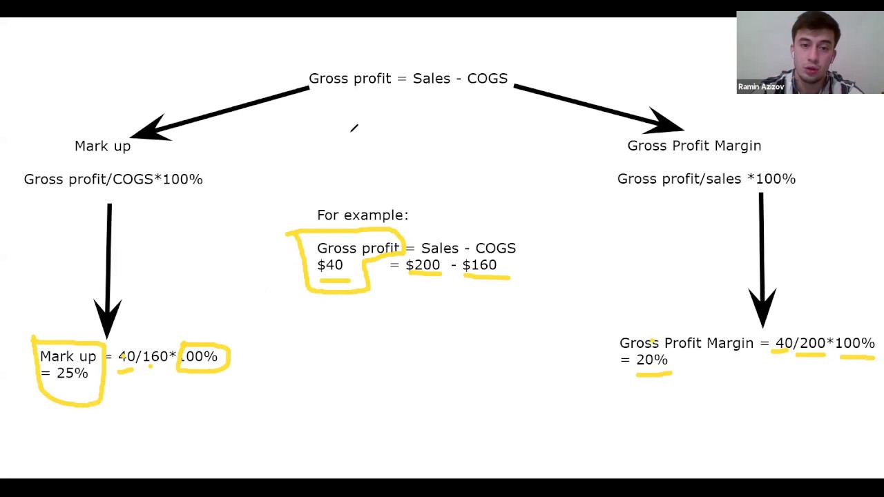 ACCA FA(F3) Mark up, Gross profit margin. - YouTube