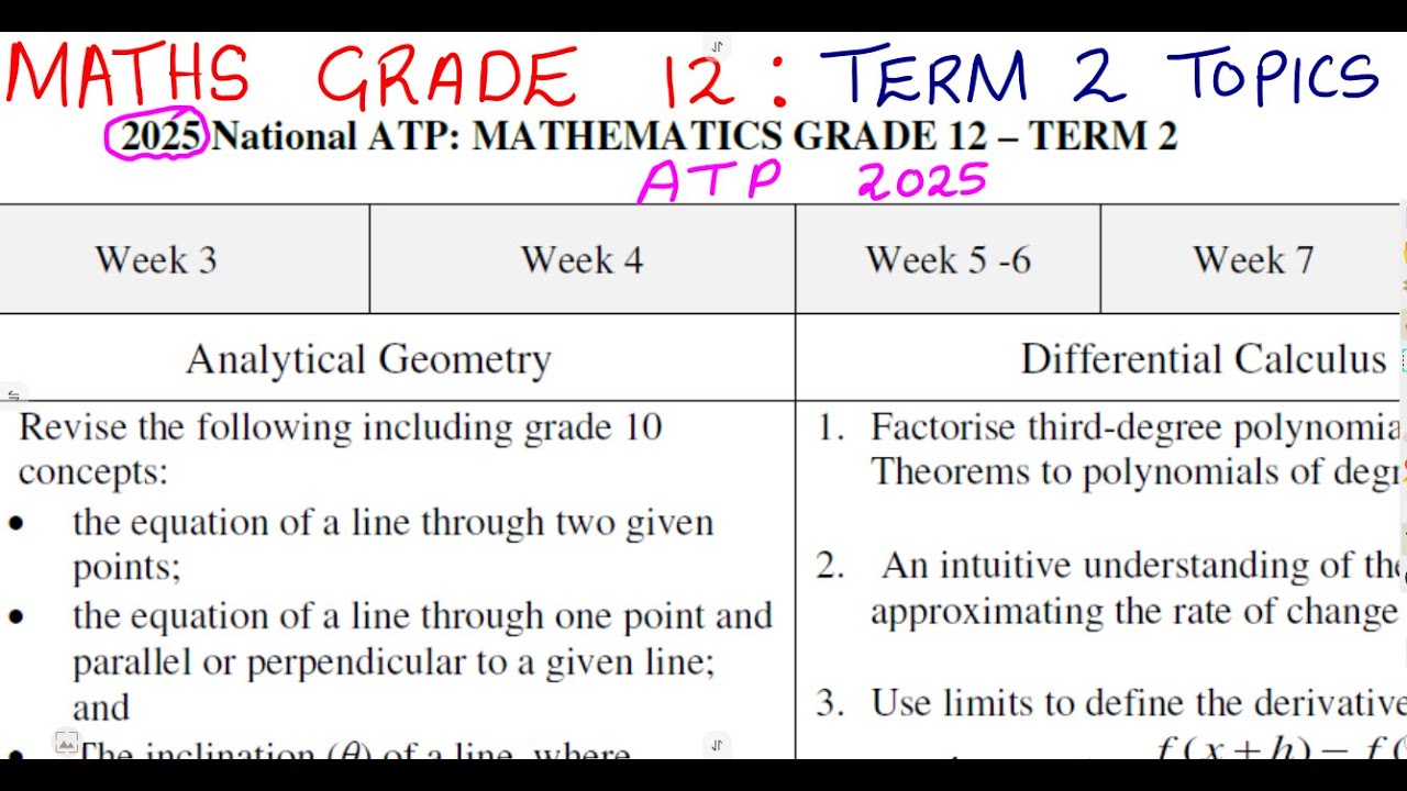Mathematics Grade 12 Term 2 Topics - ATP 2025 @mathszoneafricanmotives - YouTube