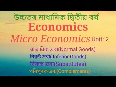 Normal Goods,Inferior Goods,Substitutes,Complements. Economics,HS ...
