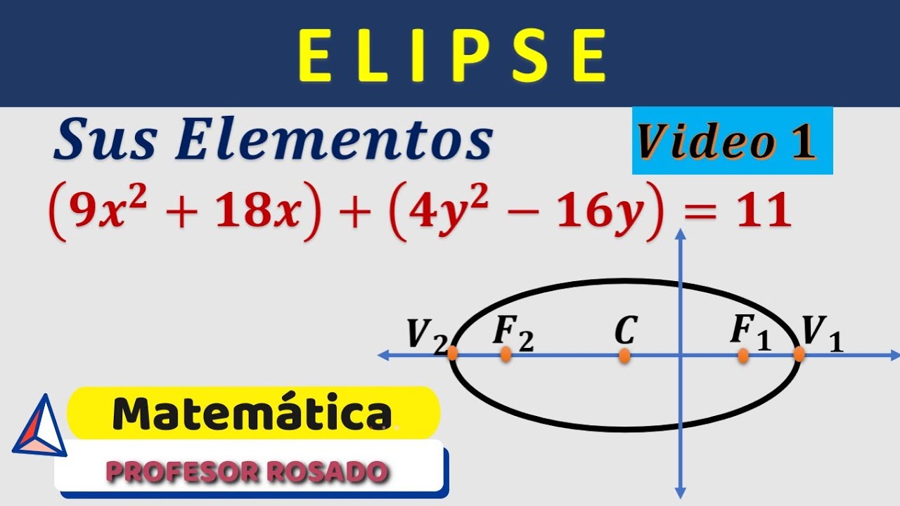 Elipse: De la general a la canónica, graf, Centro, Vértices ...