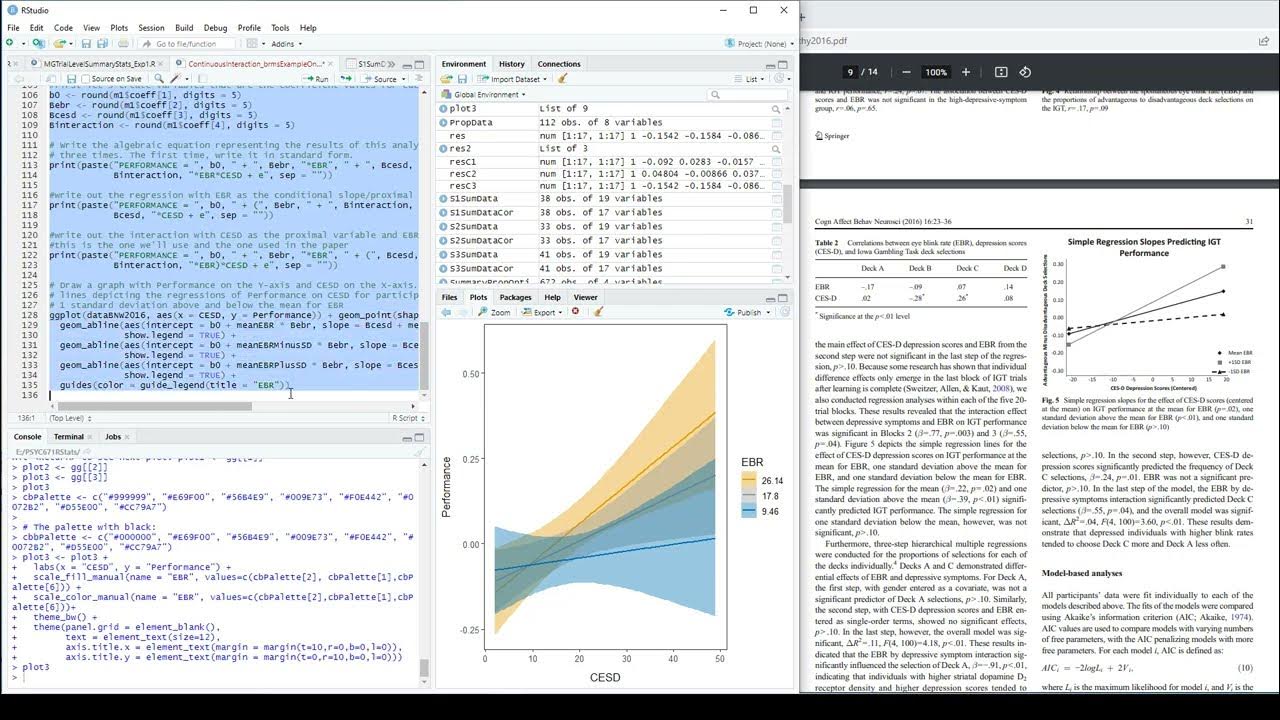 R's brms package: Easily Plot Simple Slopes From An Interaction Between Continuous Variables ...
