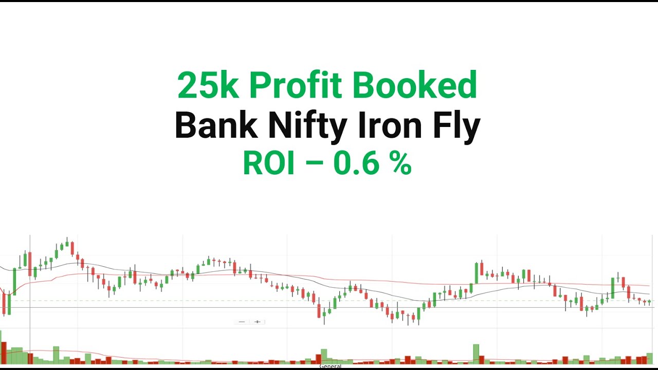 25k Profit Booked Bank Nifty Iron Fly - #Nifty #banknifty # ...