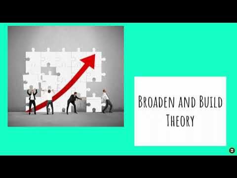 Unit 5 Module 5.2a/b - Myers AP Psychology Video Lecture - YouTube