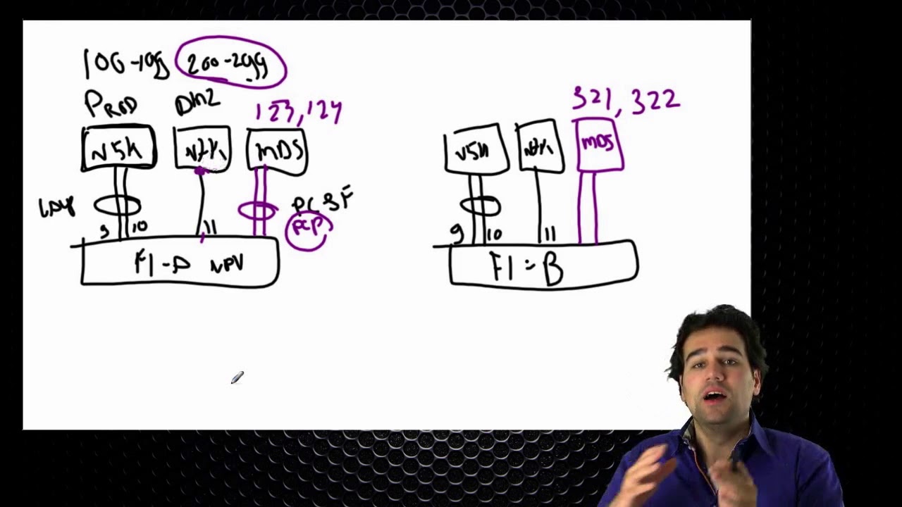 26. Demo Disjoint Layer 2 - YouTube