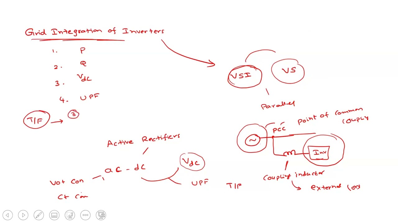 Advanced Power Converters: Grid Integration of Inverters | Decoupled ...