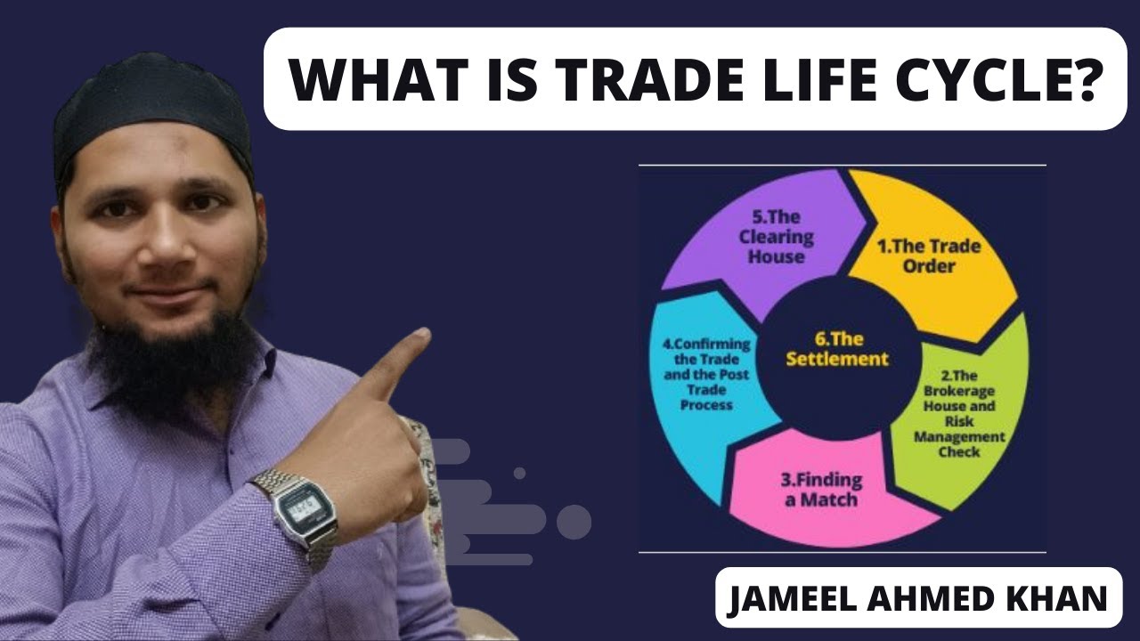 What is Trade Life Cycle | Trade life cycle kya hoti hai | Hindi ...