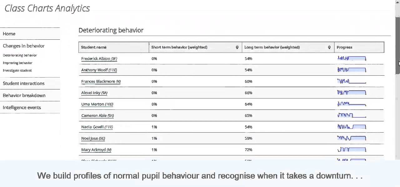 Class Charts - Education Innovation - YouTube