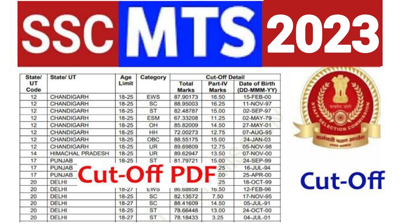 ssc mts expected cut off 2023 | ssc mts cut off 2023 | #ssc_mts_cut_off ...