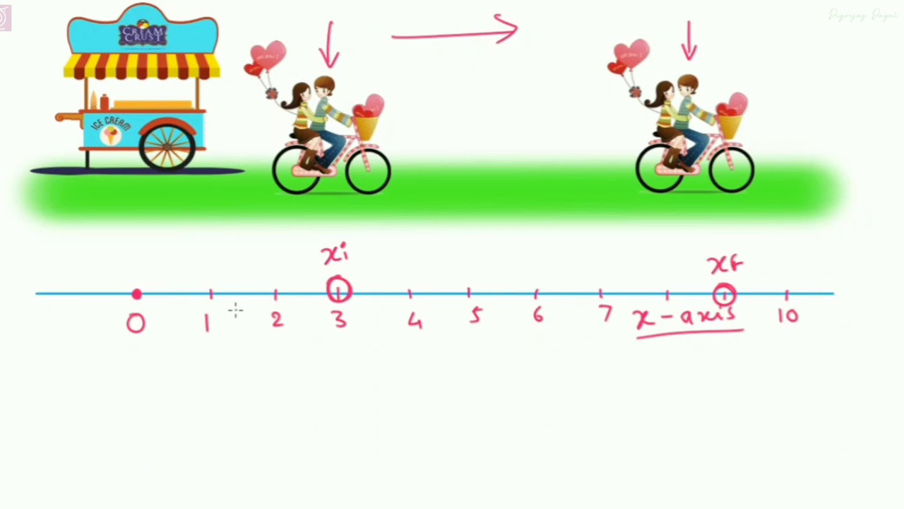Physics Marathi Angular Displacement Velocity Acceleration physics-marathi-angular-displacement-velocity-acceleration