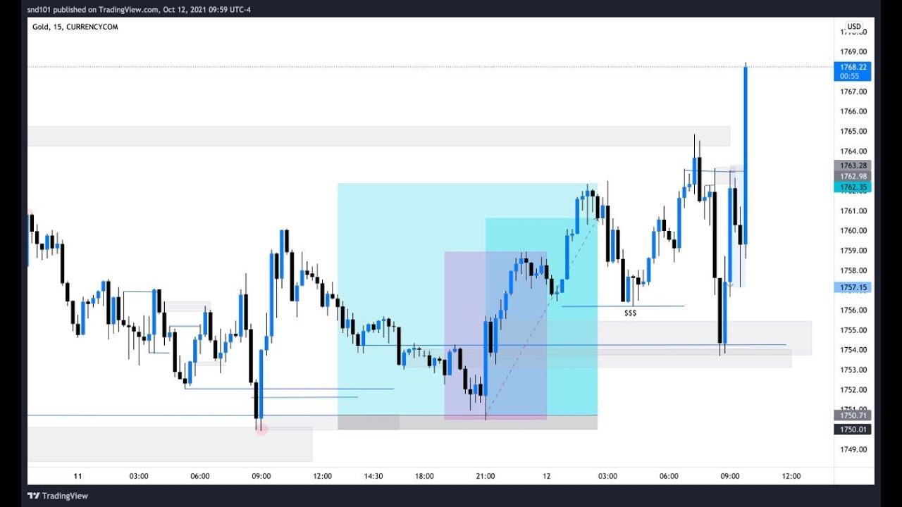 GOLD ENTRY - YouTube