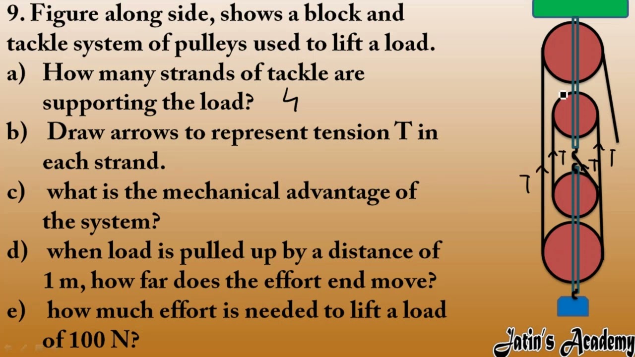 9. Figure along side, shows a block and tackle system of pulleys used ...