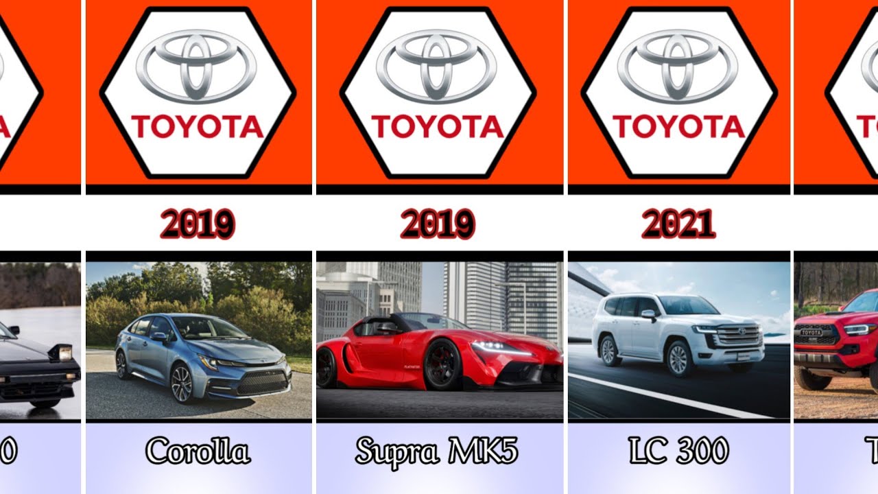 evolution of toyota 1935 - 2023 - YouTube