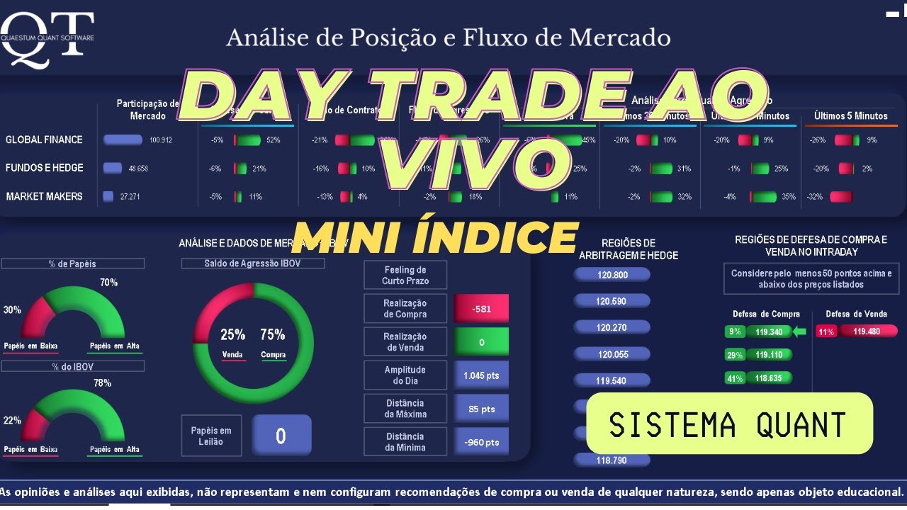 DAY TRADE AO VIVO - MINI ÍNDICE - SISTEMA QUANT 26/10/2023 - YouTube