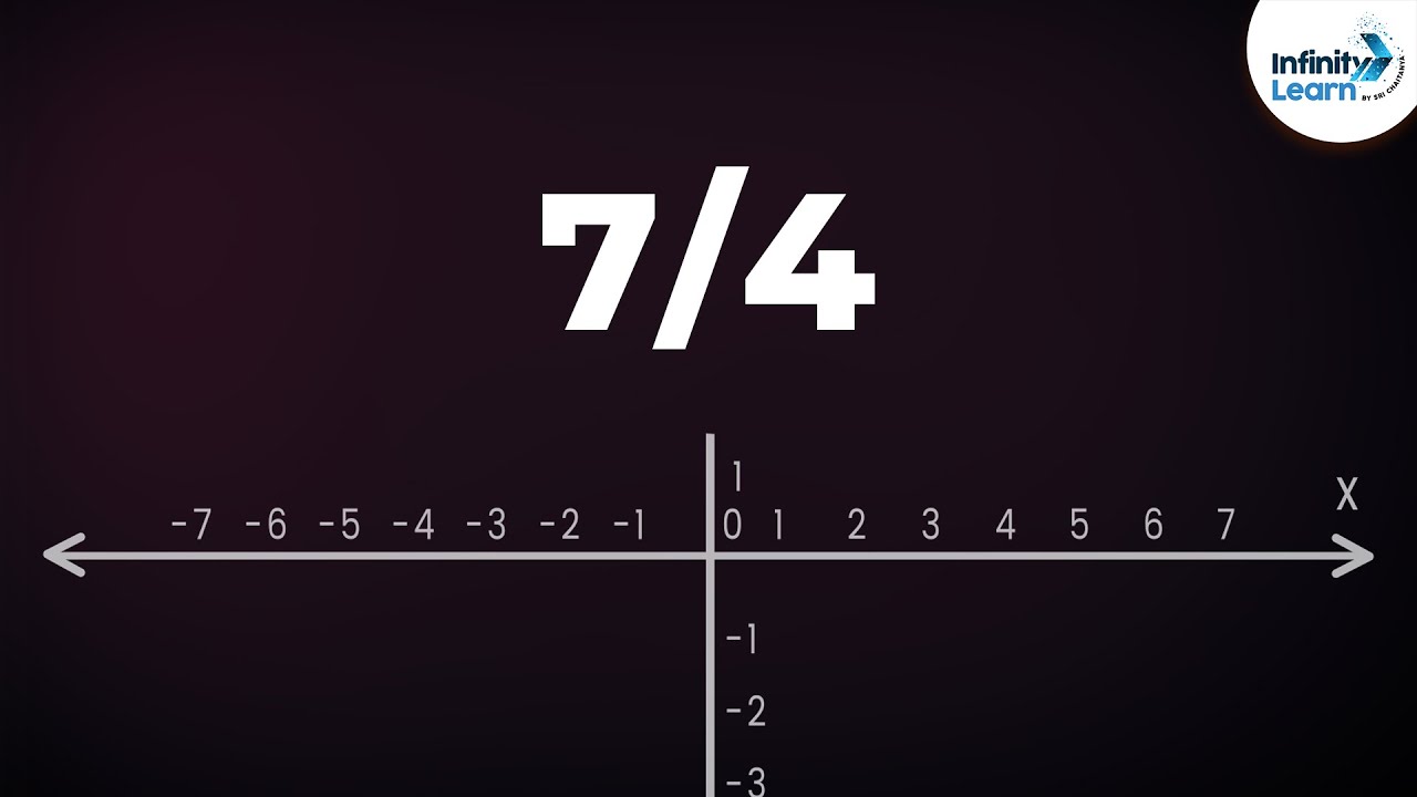 Rational Numbers On A Number Line Part 3 Don t Memorise YouTube rational-numbers-on-a-number-line-part-3-don-t-memorise-youtube