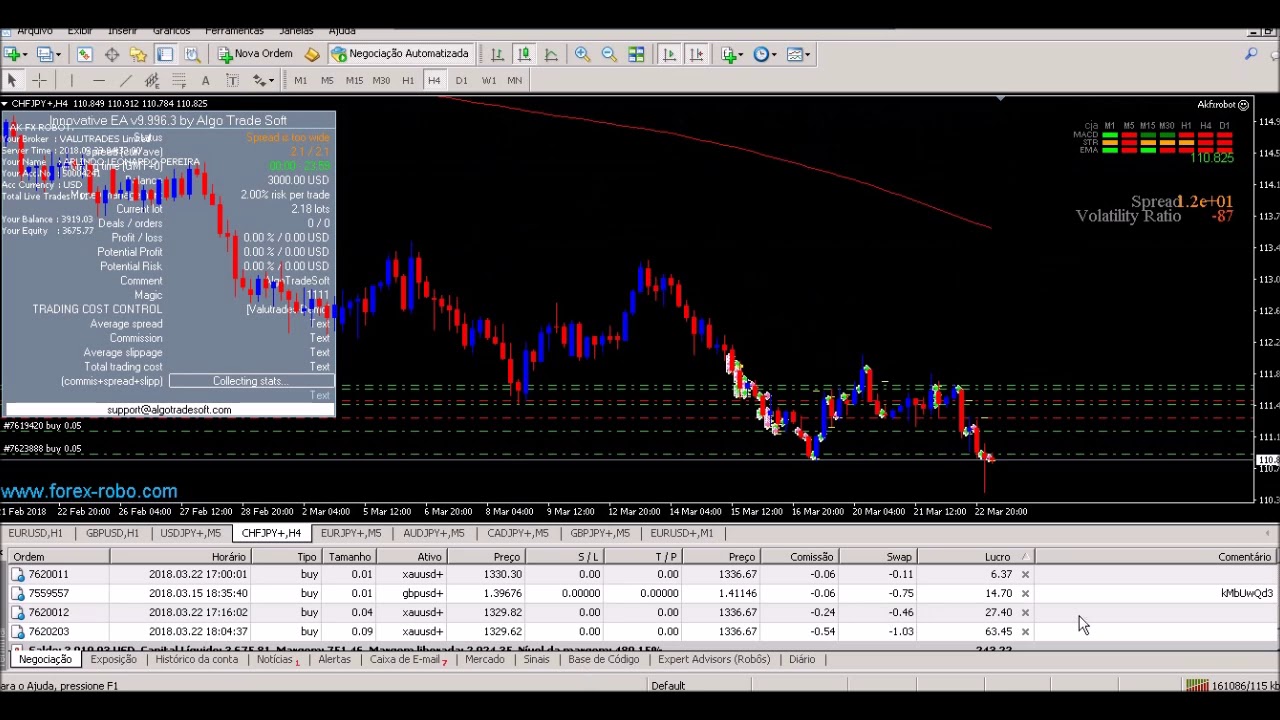 É possível lucrar 1% ao dia no Forex? - YouTube