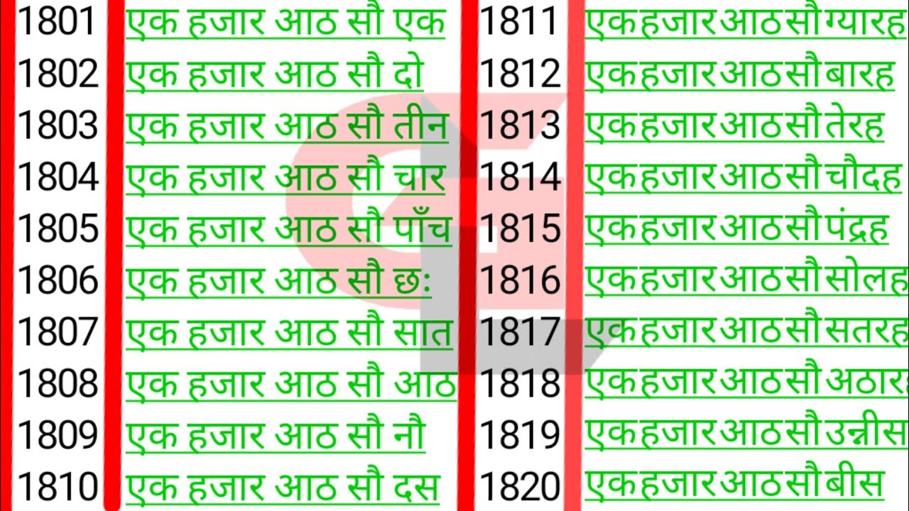 1801 to 1900 // एक हजार आठ सौ एक से उन्नीस सौ ll numbers in hindi गिनती ...