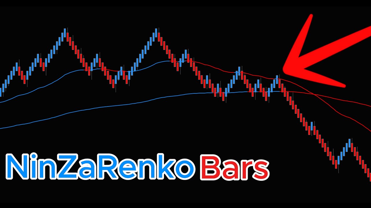 How to Setup NinZaRenko Bars FREE on NinjaTrader 8 - YouTube