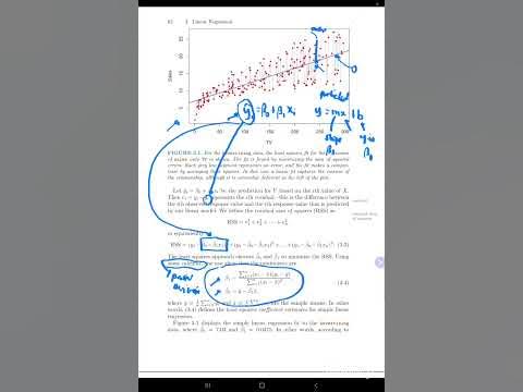 Finding Coefficients Beta for Simple Linear Equation | Linear ...