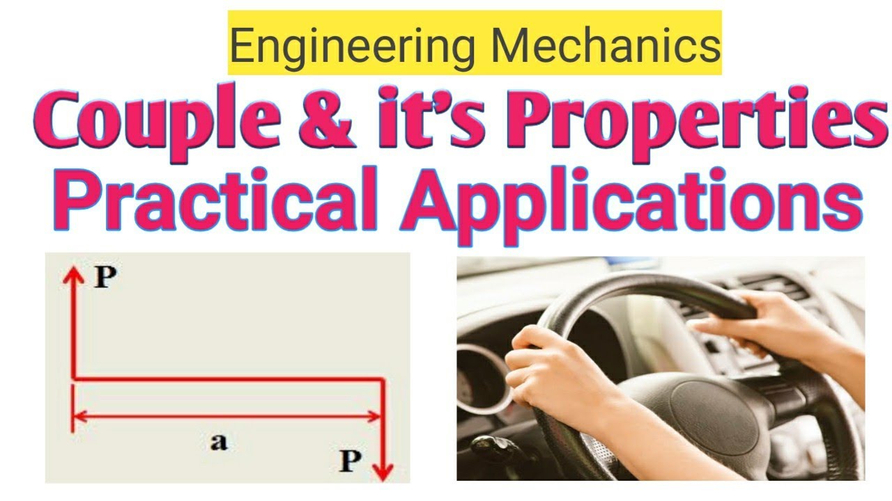 Couple II Types of Couple II Properties and Applications of Couple ll ...