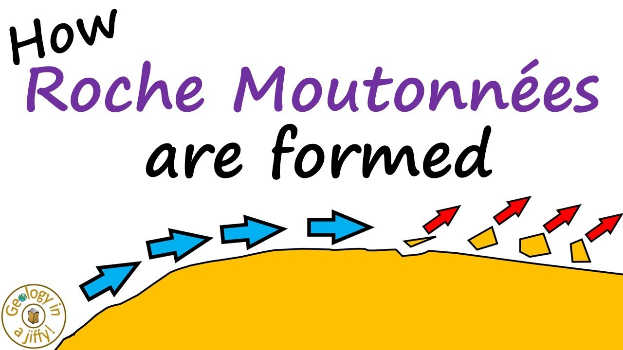 Roche Moutonnées - how they are formed - YouTube