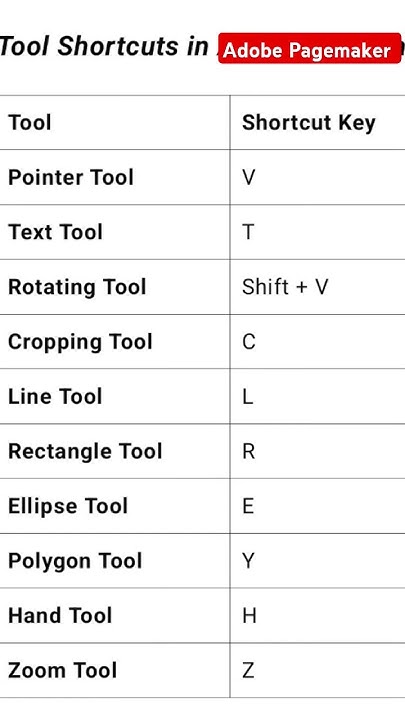 Adobe PageMaker Tools Shortcut Keys #shorts #shortsfeed #computer - YouTube