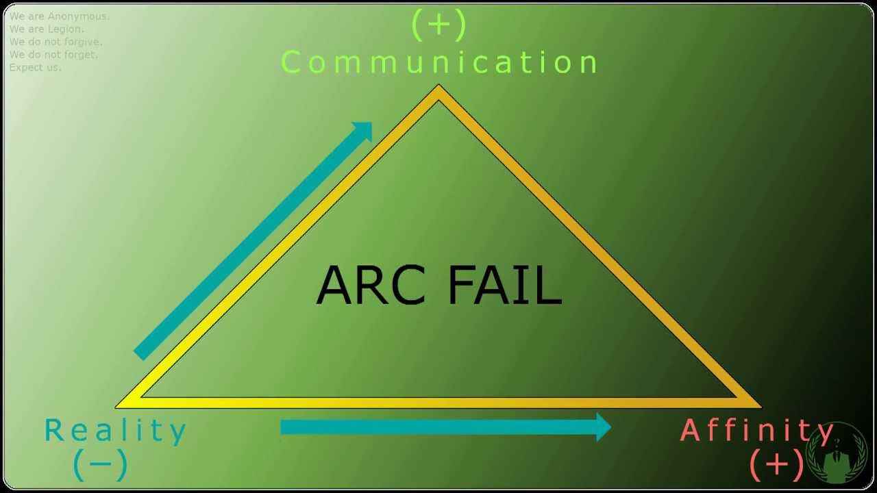 Scientology ARC Education - YouTube