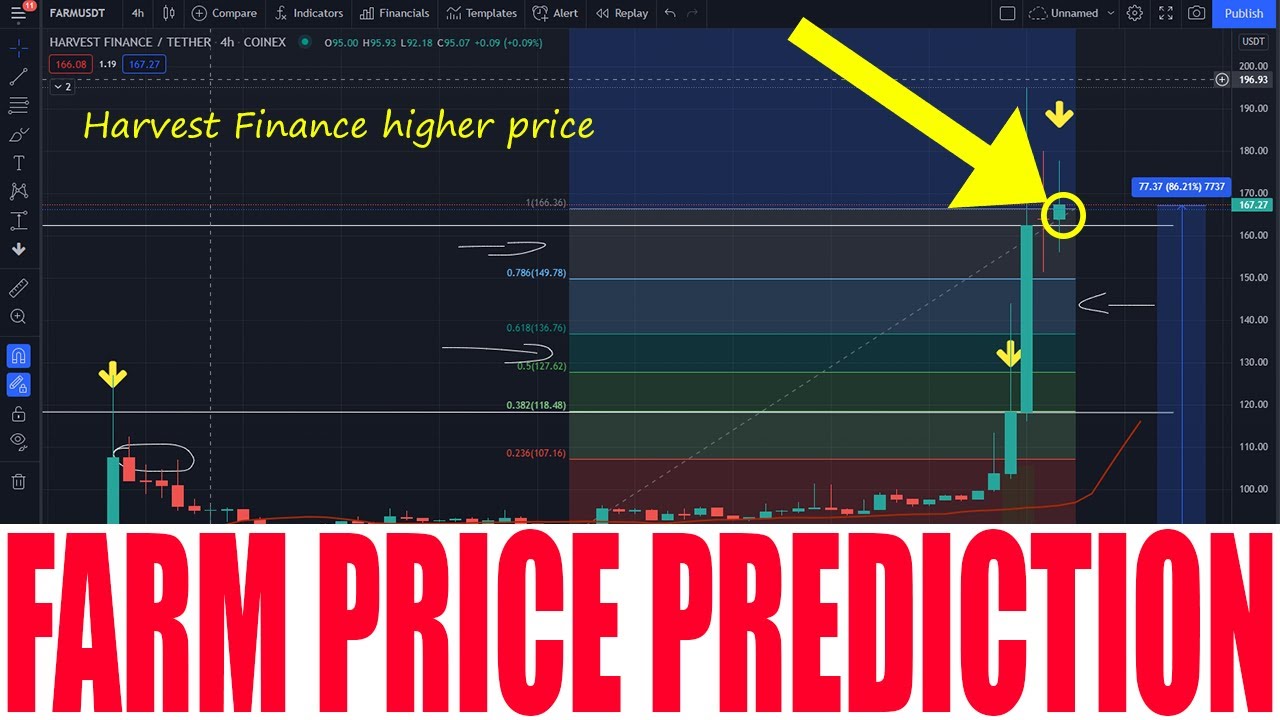 FARM CRYPTO - FARM COIN PRICE PREDICTION - HARVEST FINANCE PRICE GO ...