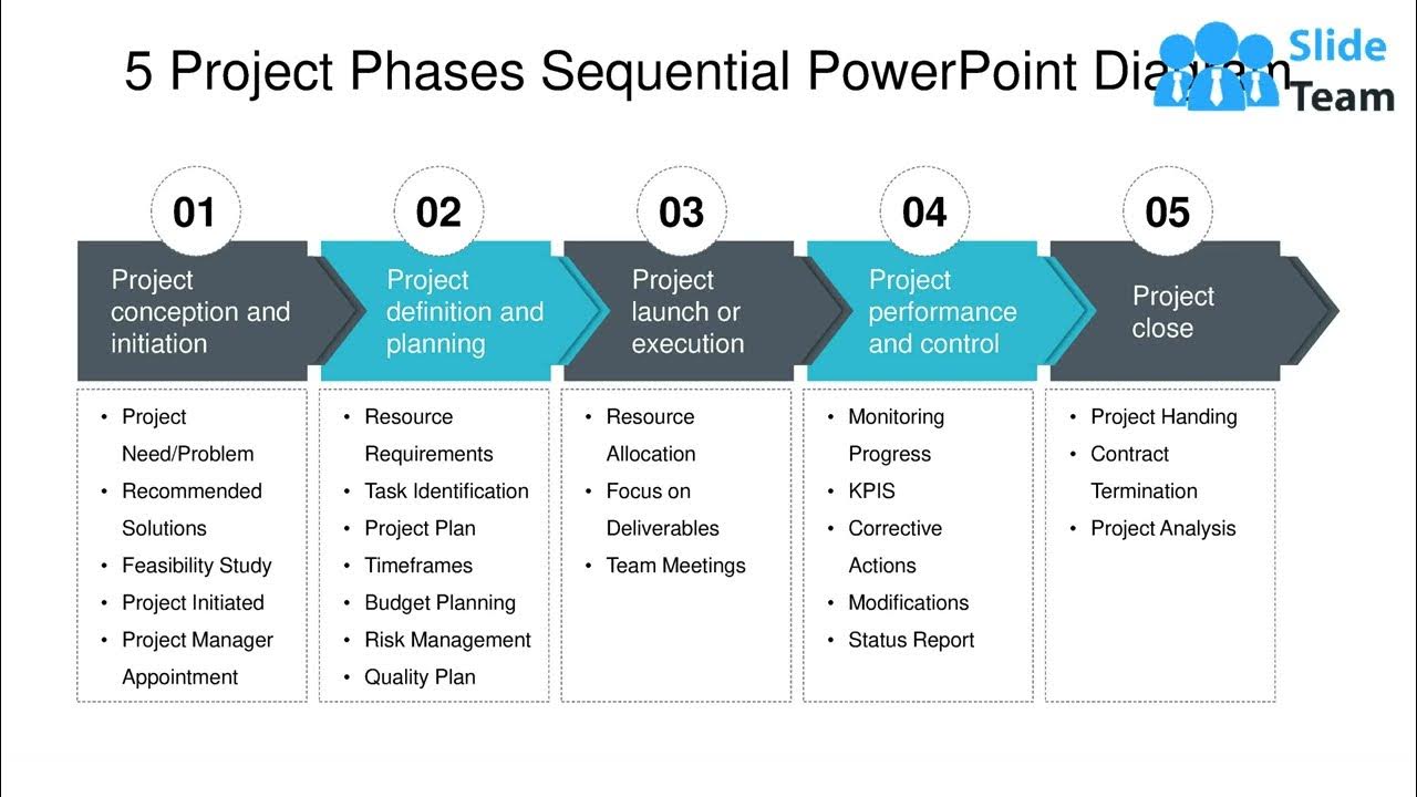 Project Phases Sequential Powerpoint Diagram - YouTube