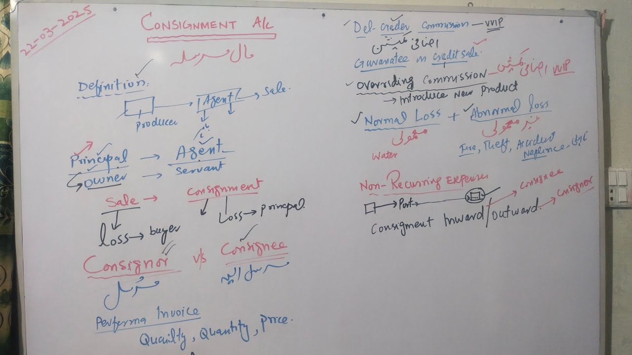 Join Auditor, Accountant, Municipal Officer Finance, 12th Lecture II Basic Accounting ...