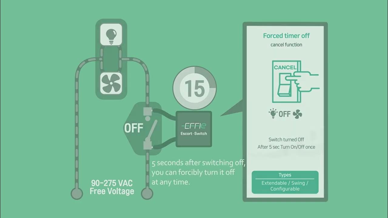 Escort-Switch Technology Introduction_Multi-function DIY Timer Switch - YouTube