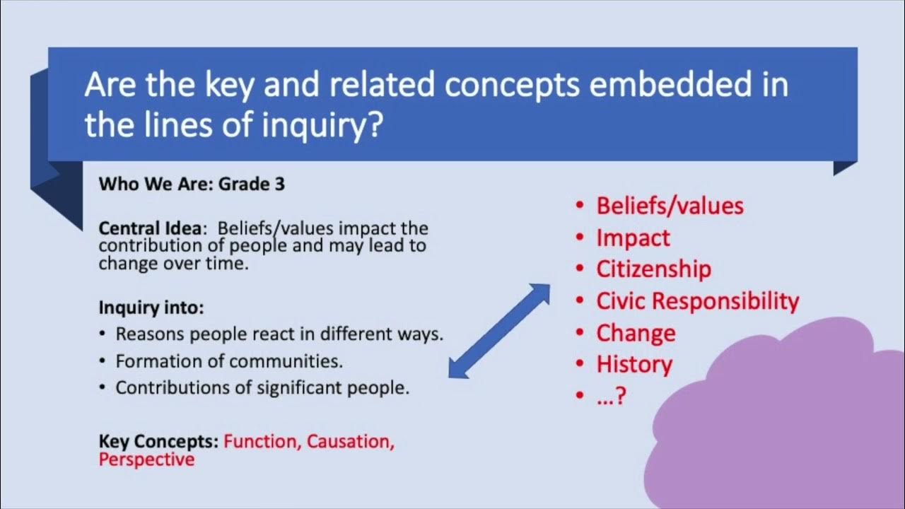 Evaluating a PYP Unit of Inquiry - YouTube