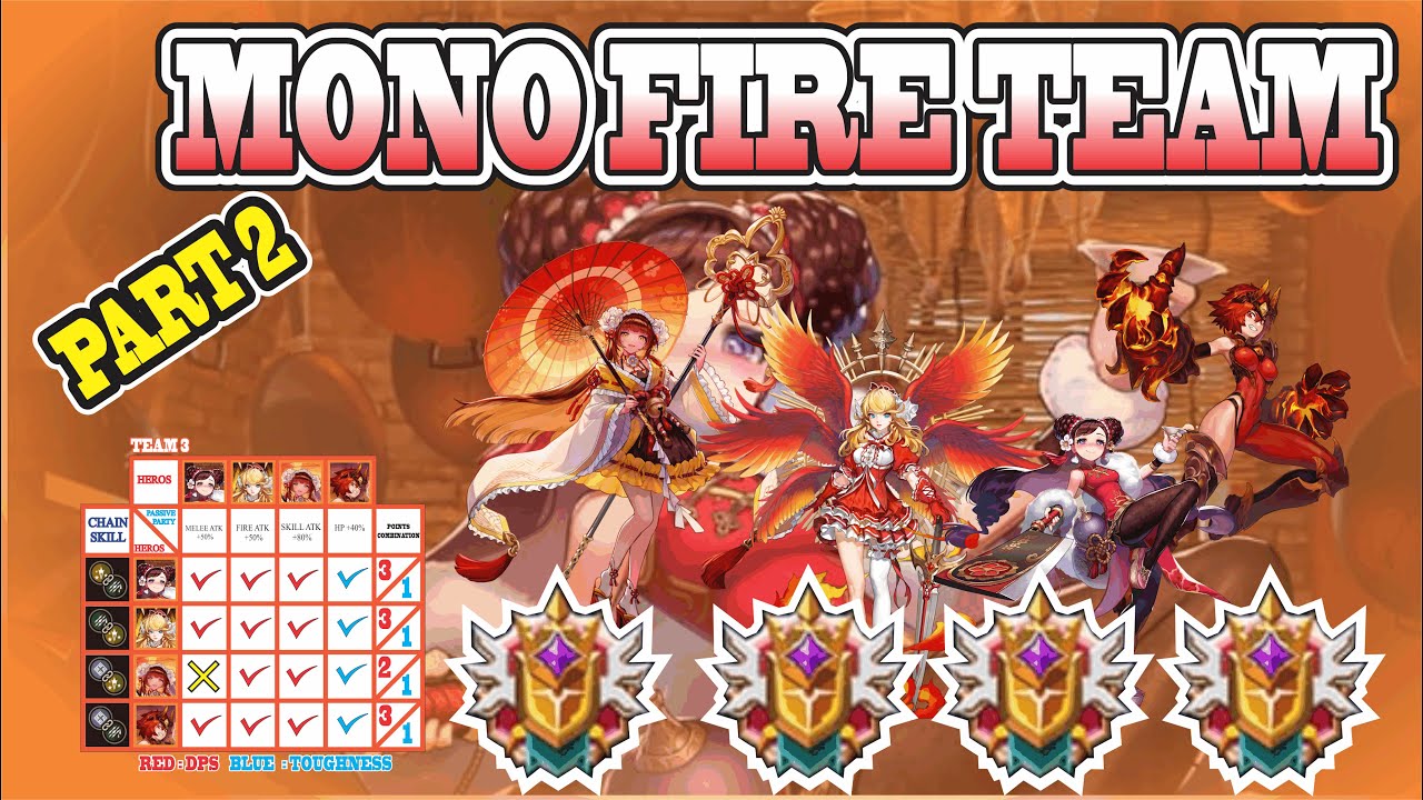 Guardian Tales Mono Fire Team Part 2, Raid Team, SC Team, Kama-ZONE ...