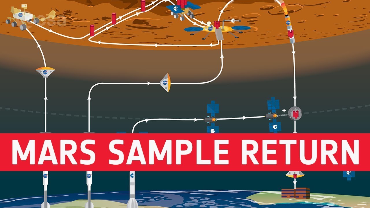 Mars Sample Return Mission