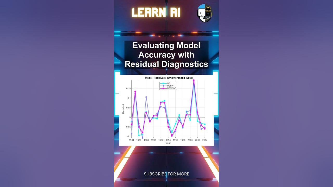 Evaluating Model Accuracy with Residual Diagnostics #ai #artificialintelligence #machinelearning ...