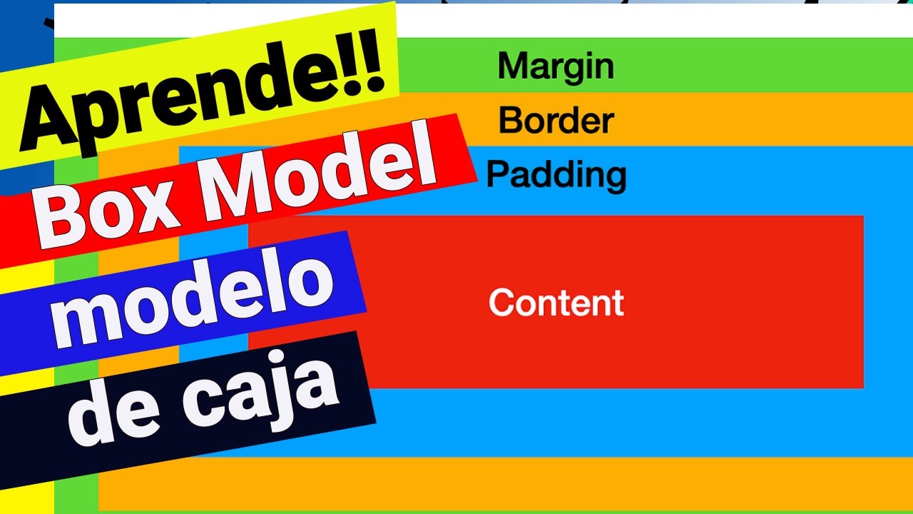 Box Model - Modelo de Caja - YouTube