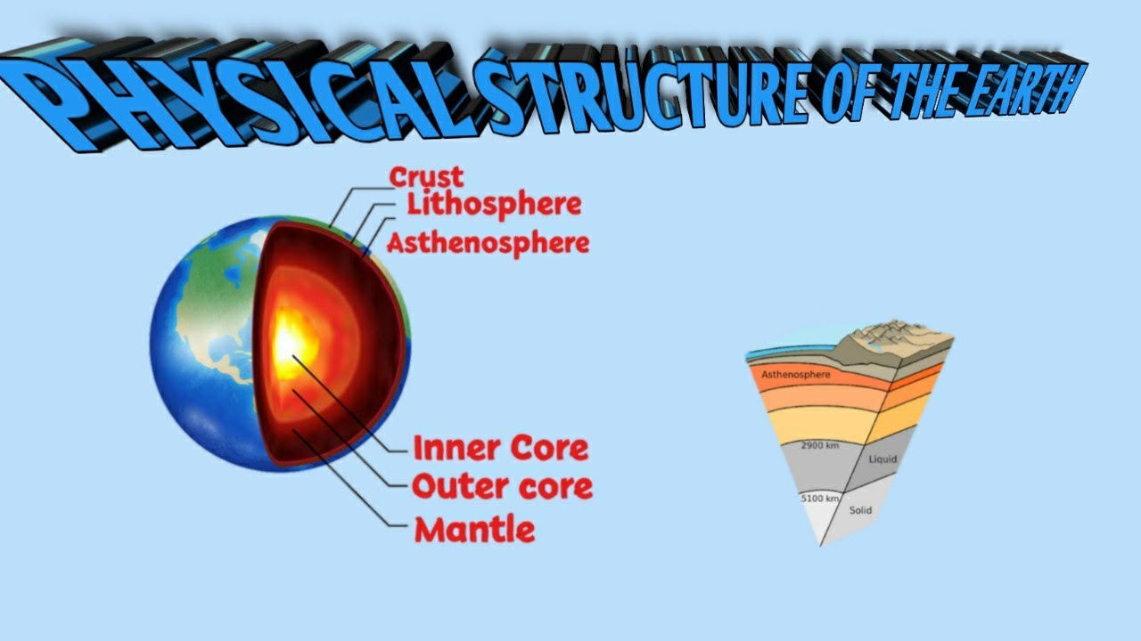 Physical Structure of the Earth - YouTube