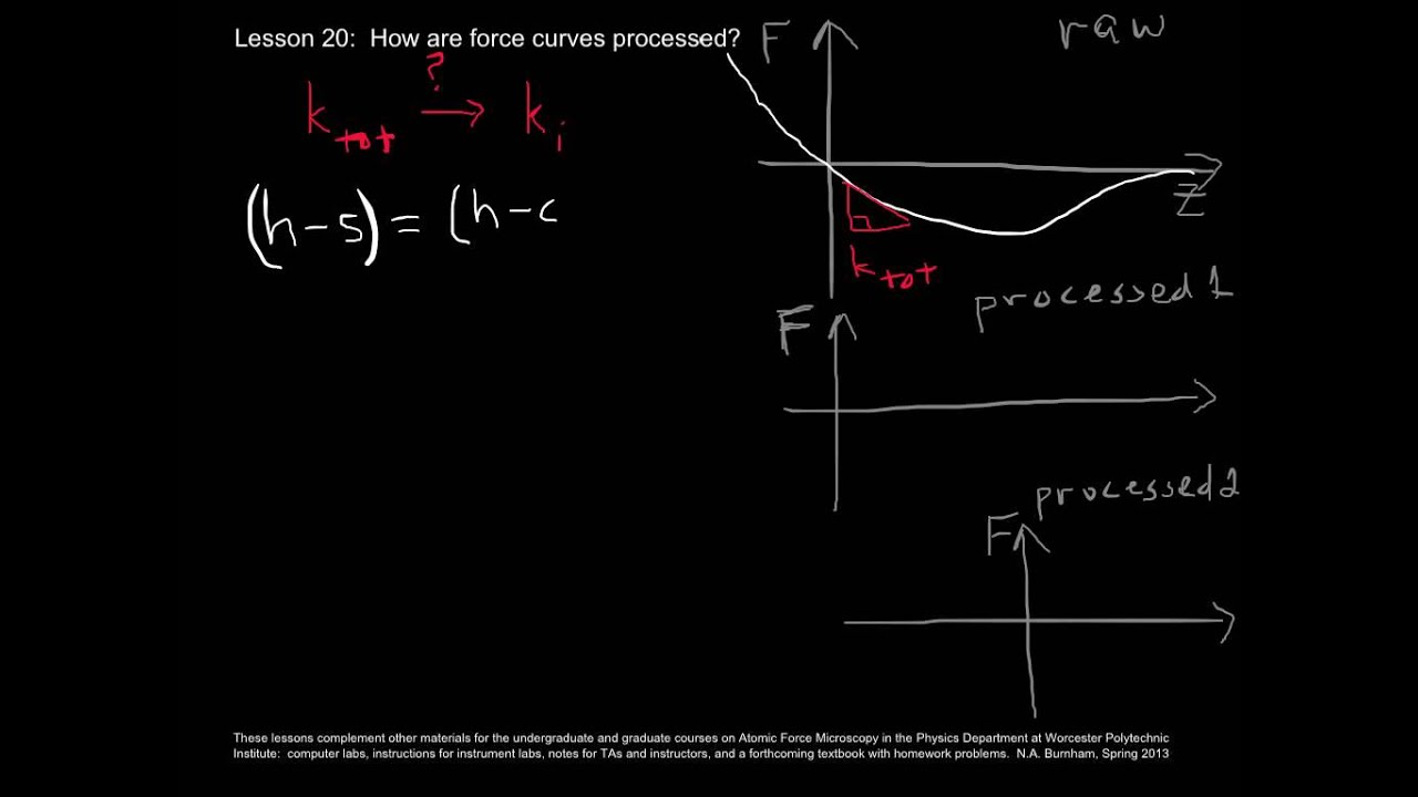 AFM Lesson 20 - Force-curve processing - YouTube