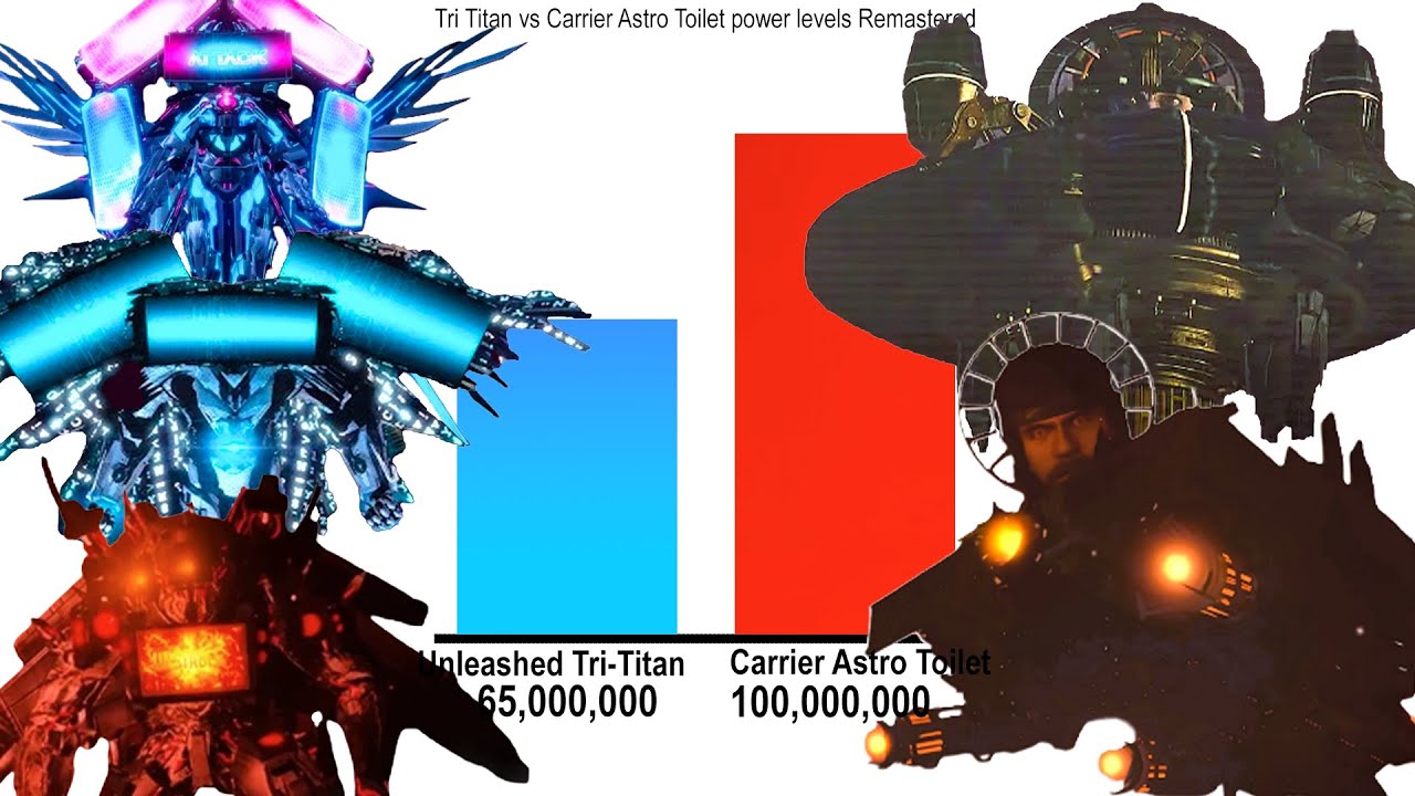 Tril Titan vs Carrier Astro Toilet power levels Remastered 49 - YouTube