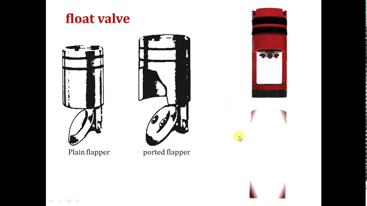 38. IWCF equipment , Stab in valves - YouTube