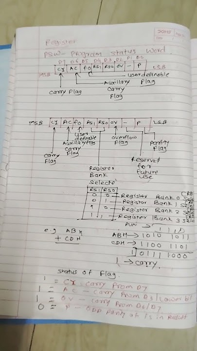 PROGRAM STATUS WORD (PSW) microprocessor - YouTube