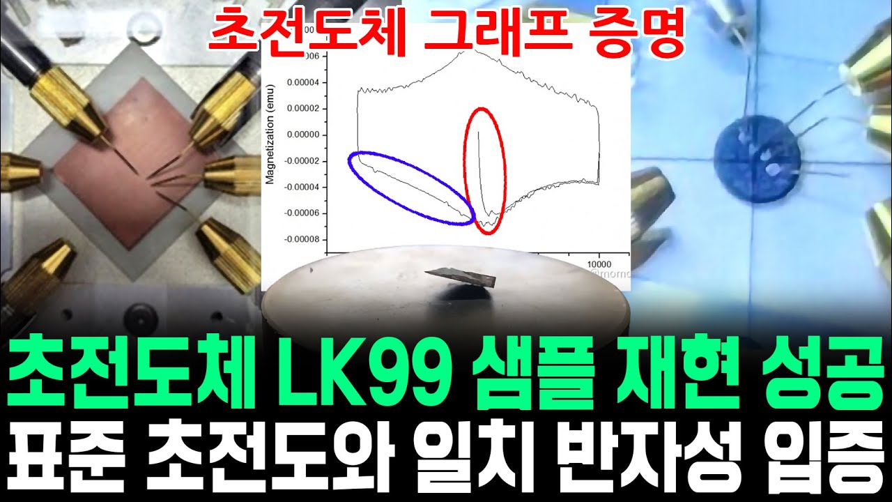 초전도체 LK99 샘플 재현 성공 표준 초전도체와 일치 반자성 입증 - YouTube