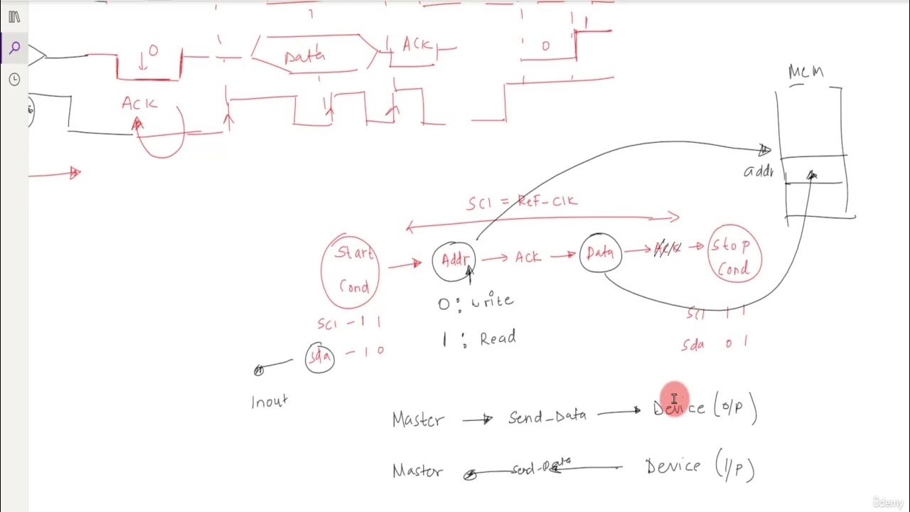 3 Understanding I2C protocol P3 - YouTube