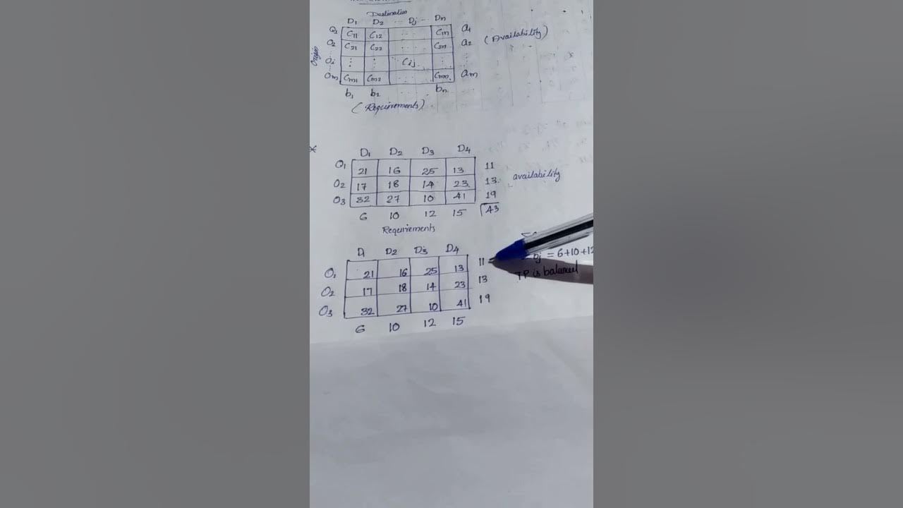 Linear Programming : Transportation Problems - YouTube