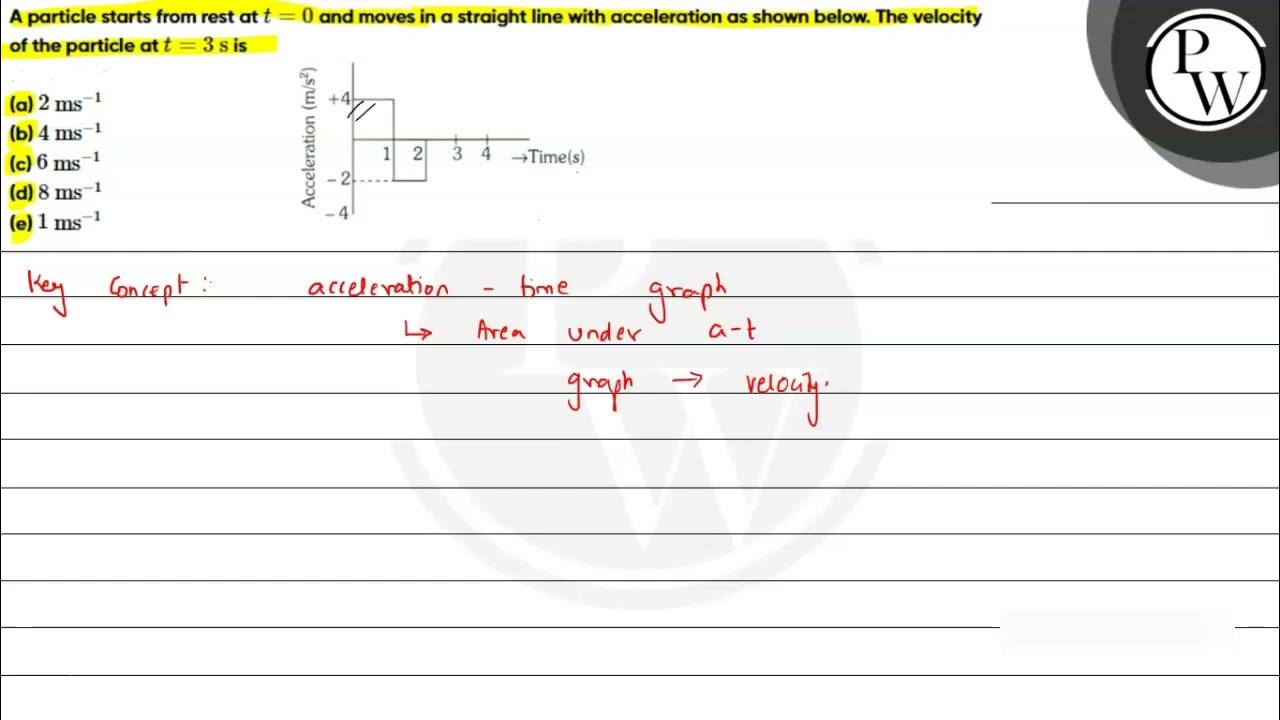 A particle starts from rest at \( t=0 \) and moves in a straight line with acceleration as shown ...