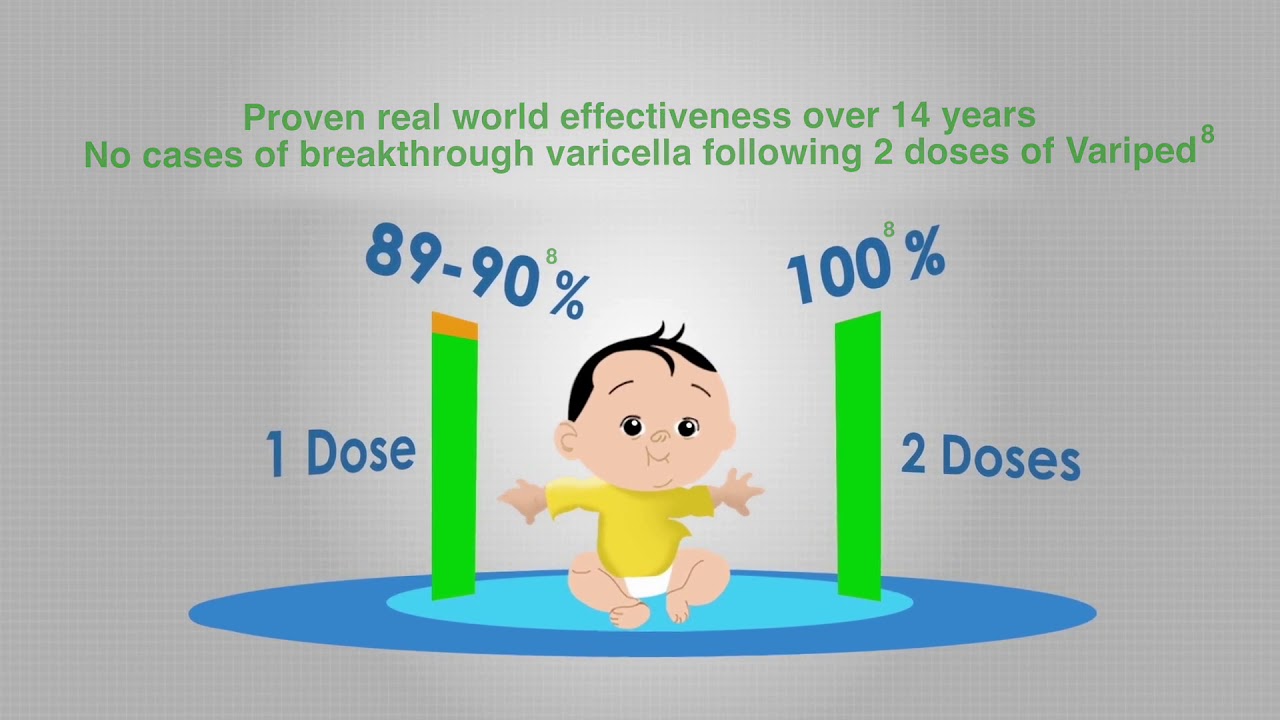 MSD Pharma - Variped - YouTube