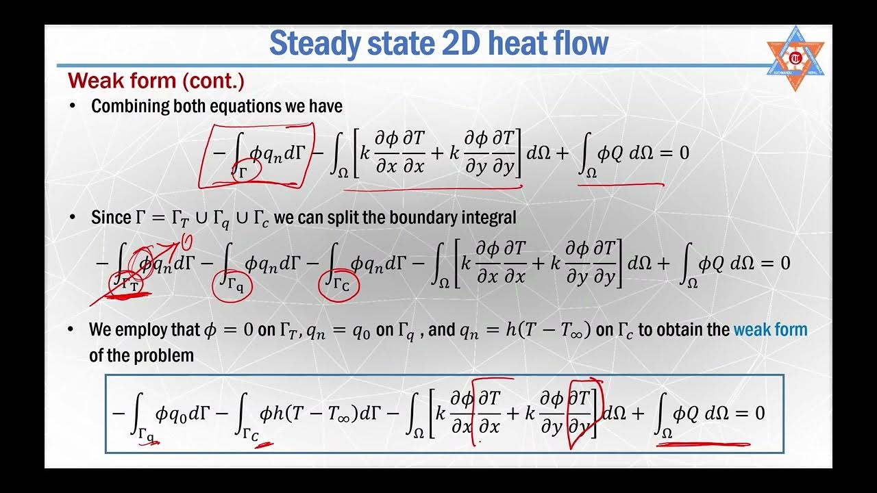 Lec 12 2D Steady State Heat Flow Revision Summary - YouTube