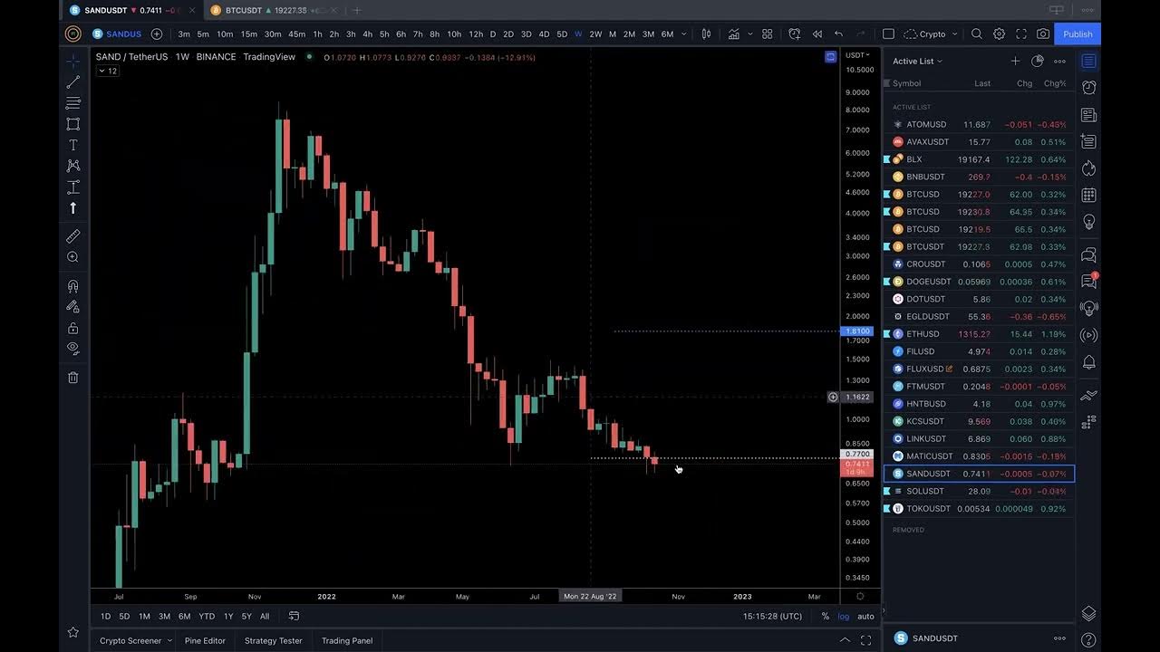 Trend Analysis Alts 22nd Oct 2922 - YouTube