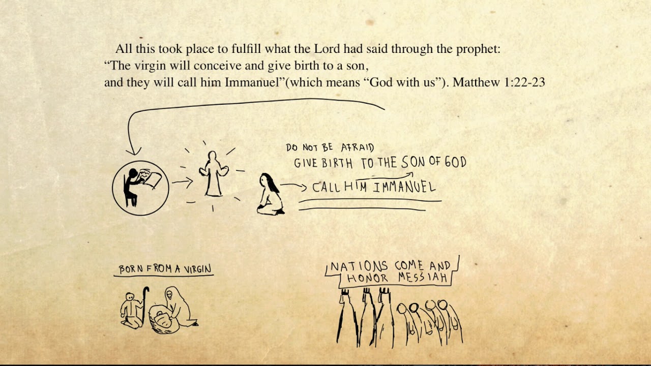 Gospel of Matthew-Bible Final Project - YouTube