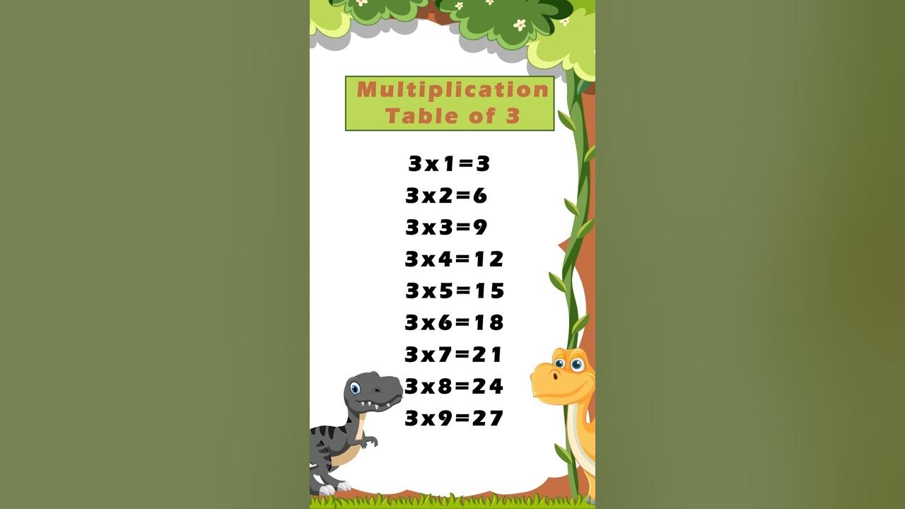 3 Times Table Song | Multiply by 3 | Multiplication Songs for Kids ...
