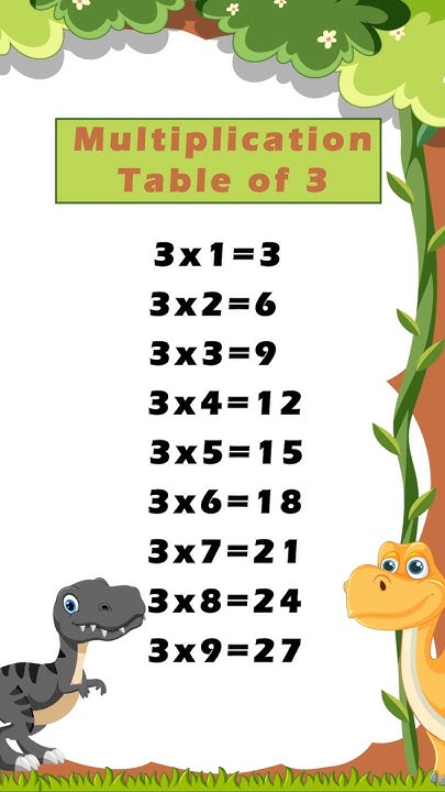 3 Times Table Song | Multiply by 3 | Multiplication Songs for Kids ...